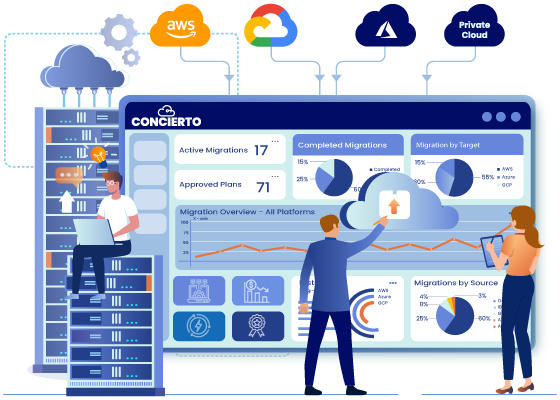 Concierto Multi-cloud & Bulk Migration Platform for Enterprises